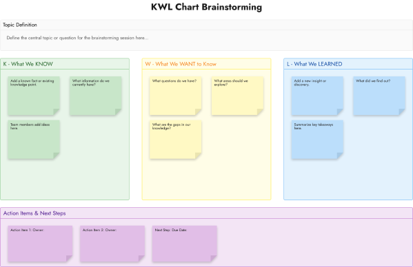 Free Whiteboard Template for KWL Chart Template