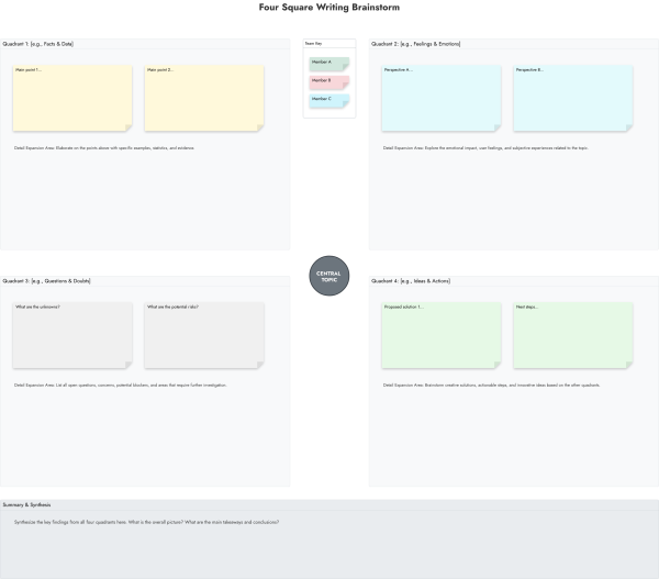 Free Whiteboard Template for Four Square Writing Method