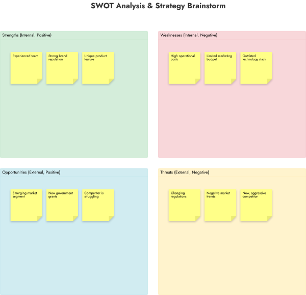 Free Whiteboard Template for SWOT Analysis Canvas