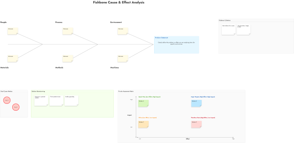Free Whiteboard AI Prompt for Fishbone Diagram Brainstorming