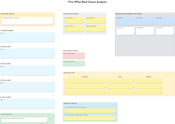 Free Whiteboard AI Prompt for Five Whys Analysis