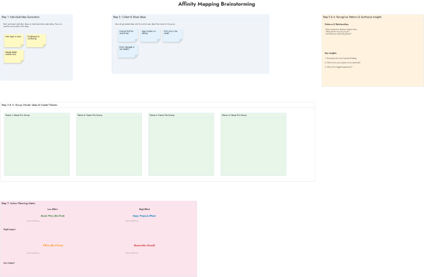 Free Whiteboard Template for Affinity Mapping Session
