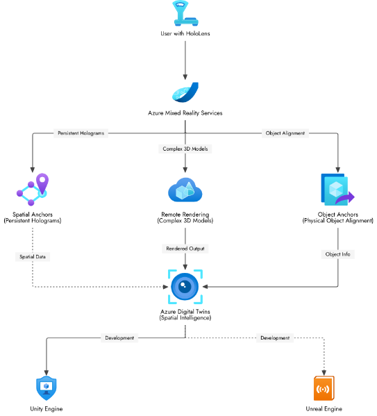 Free Whiteboard Template for Azure Mixed Reality Platform