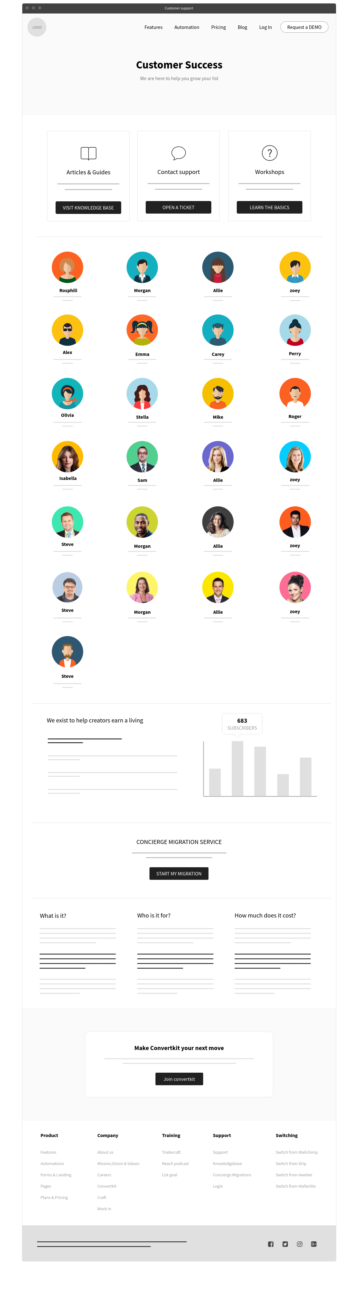 Free Wireframe Template for Customer support