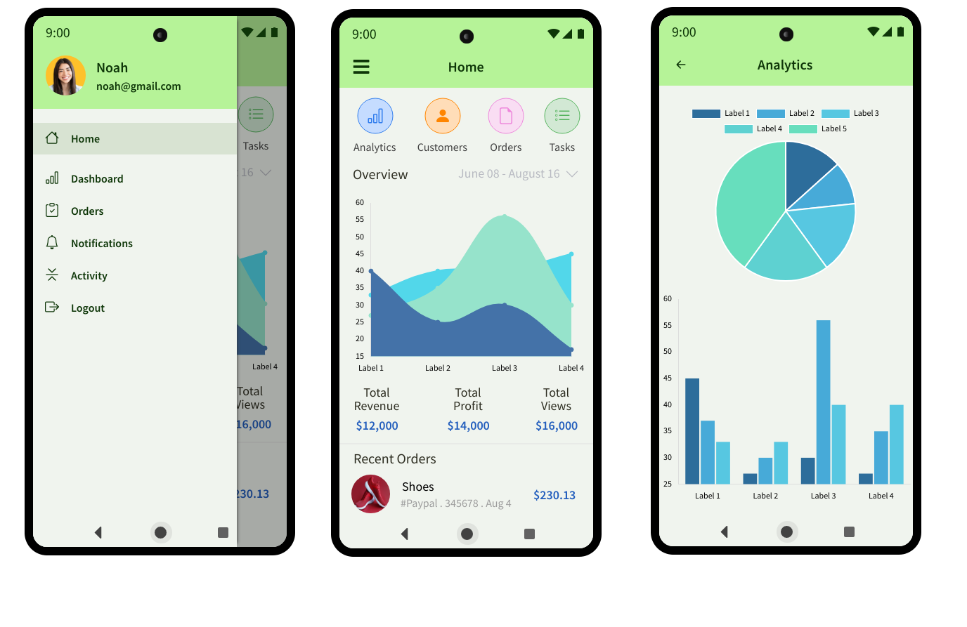 Free Wireframe Template for Android 12 - Dashboard Template