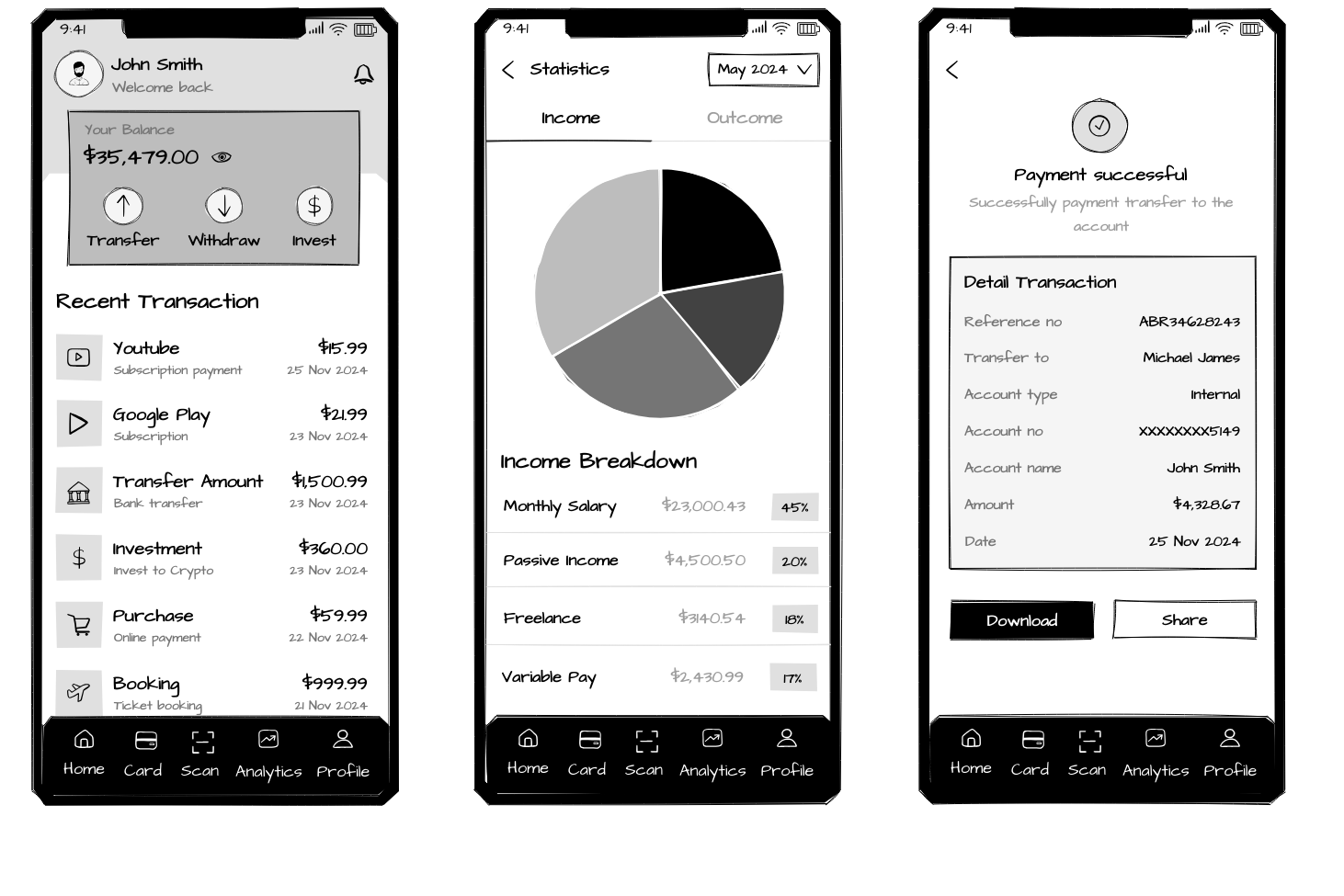 Free Wireframe Template for Sketchy bank app