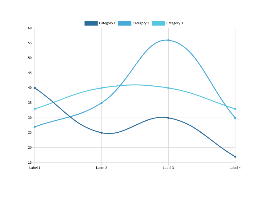 Free Wireframe Template for Line chart