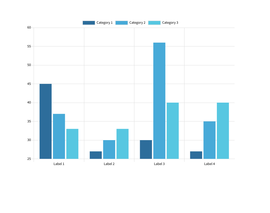 Free Wireframe Template for Bar chart