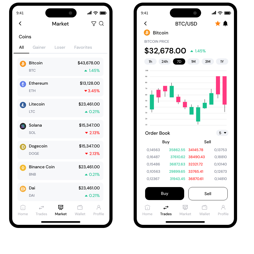 Free Wireframe Template for Crypto app market and trades for iPhone
