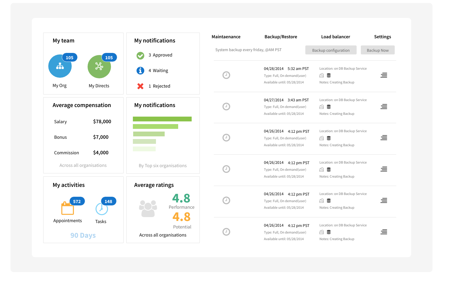 Free Wireframe Template for Oracle fusion ui - Overview details and ...