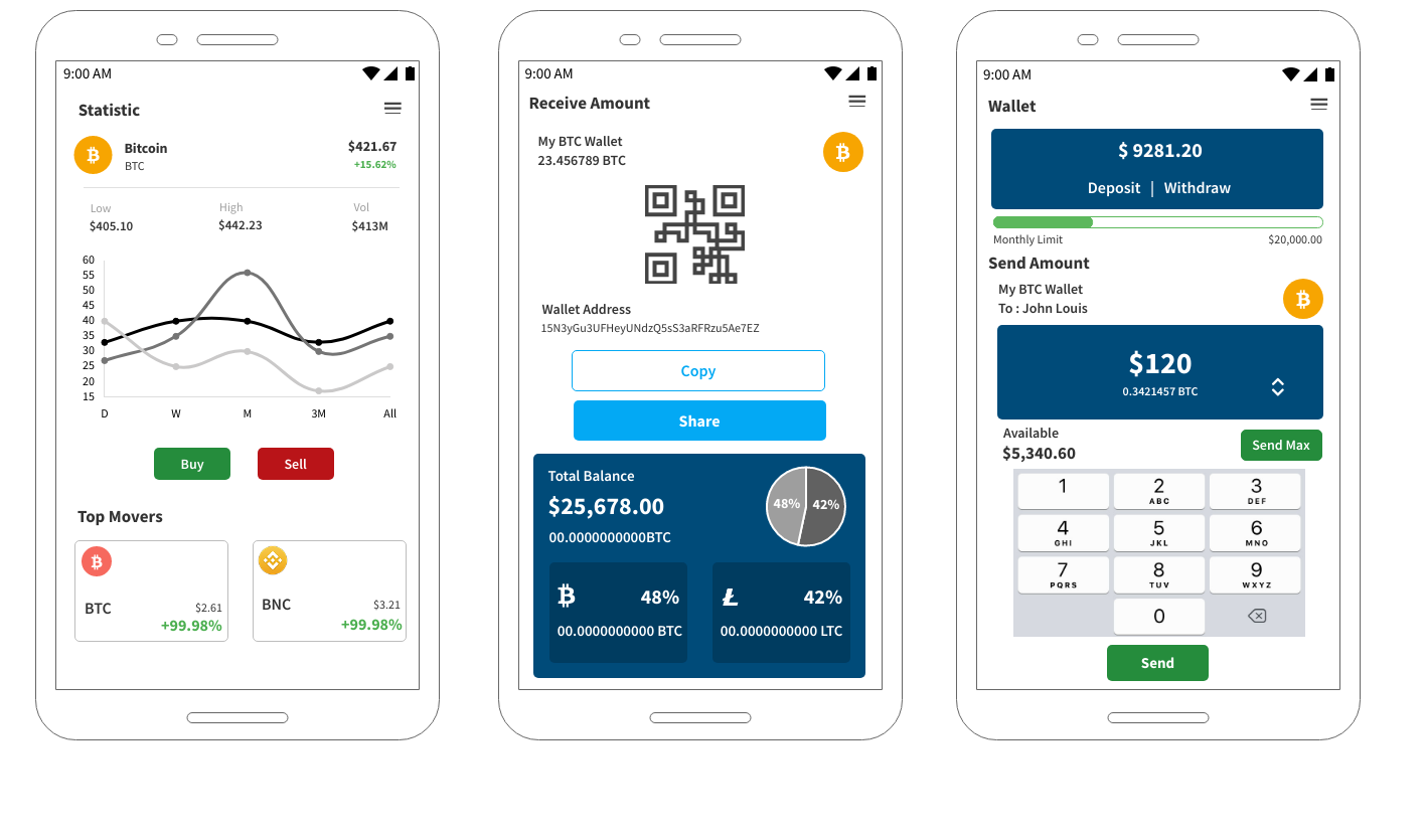 Free Wireframe Template for Crypto wallet