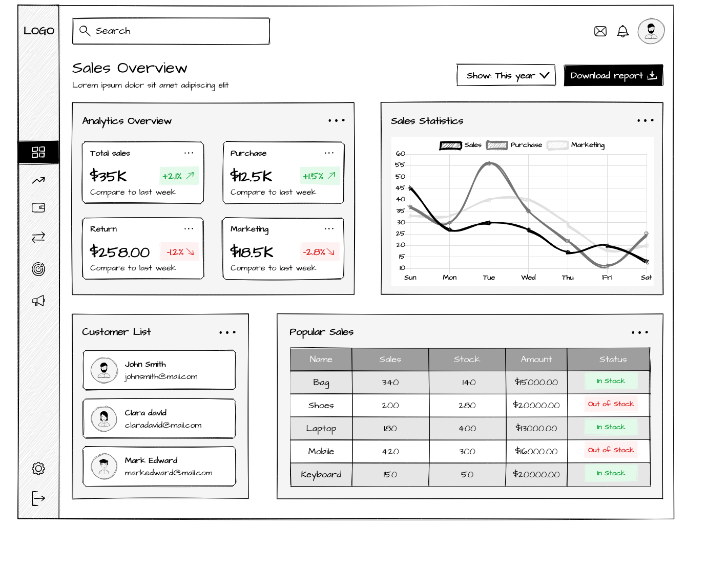Free Wireframe Template for Sales overview dashboard sketchy UI