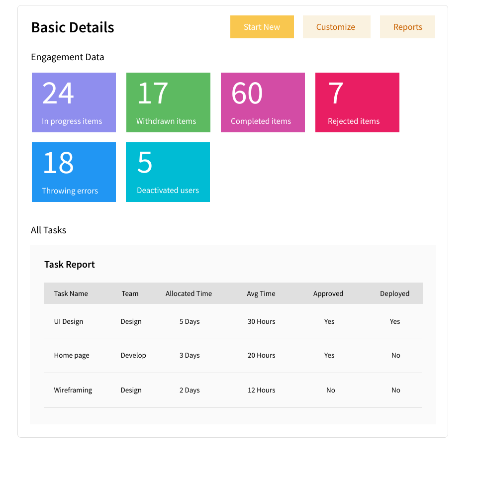 Free Wireframe Template for Workflow dashboard
