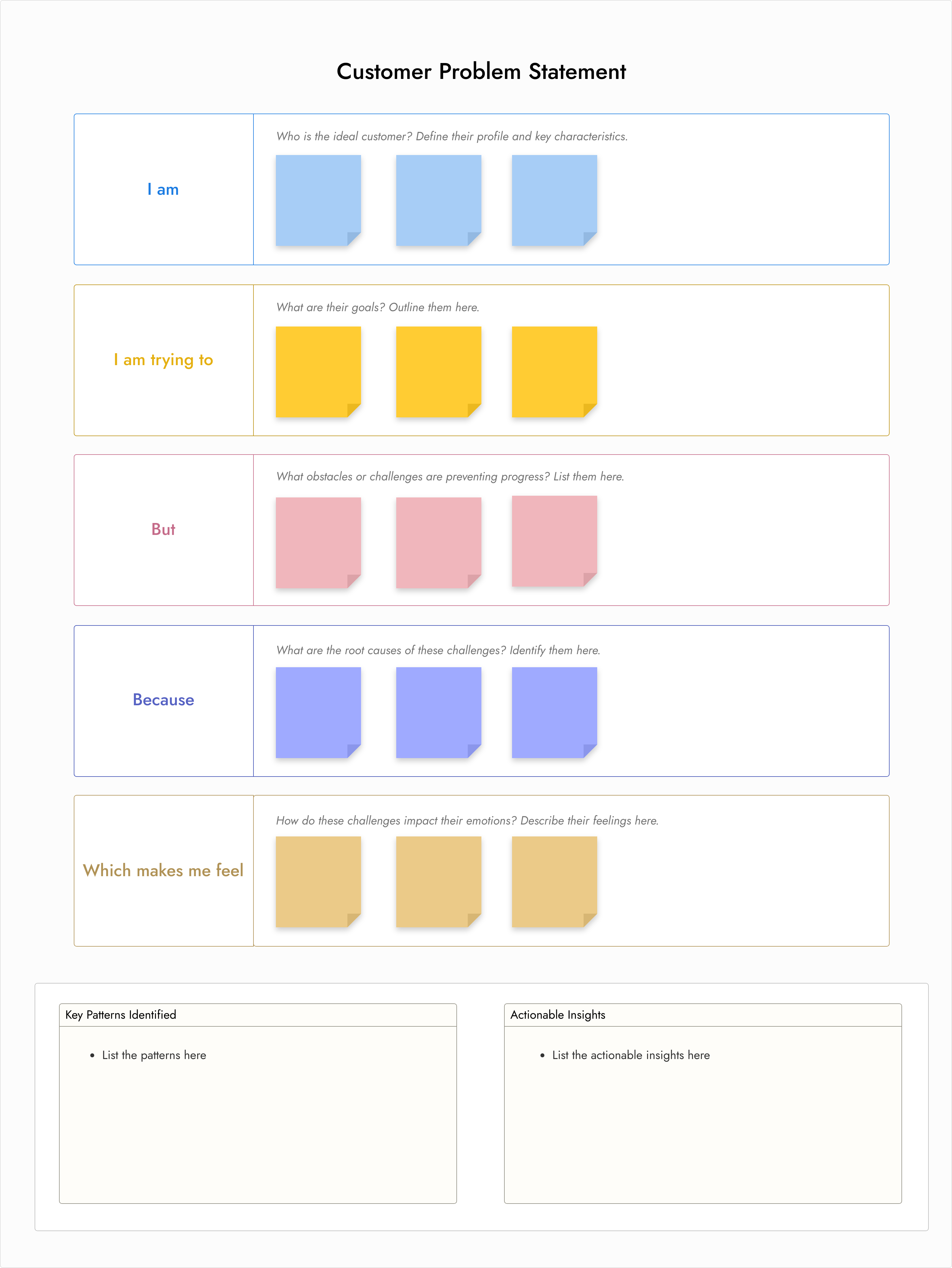 Customer Problem Statement Template – Understand What Your Customers ...
