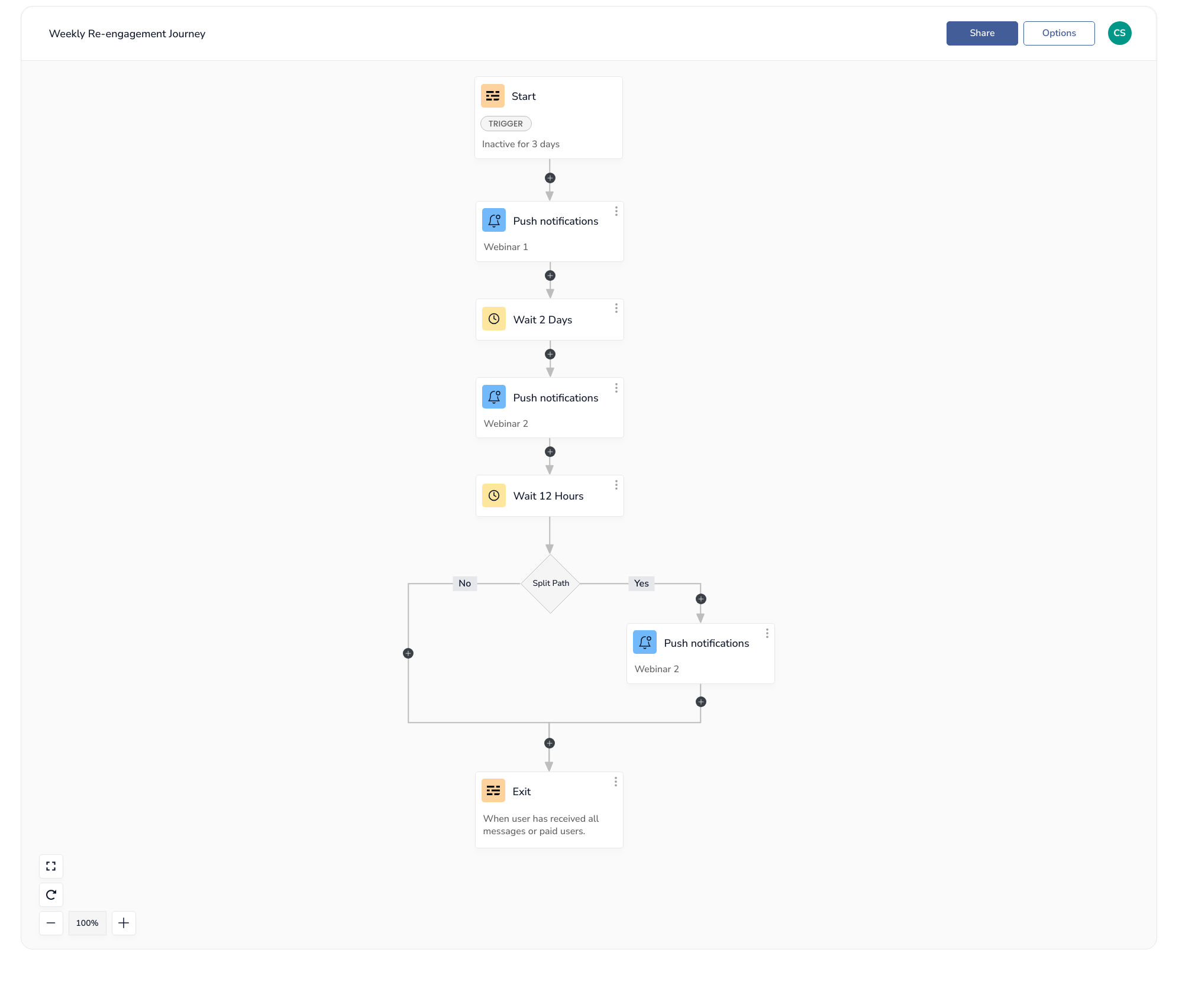 Free Wireframe Template for Weekly Journey