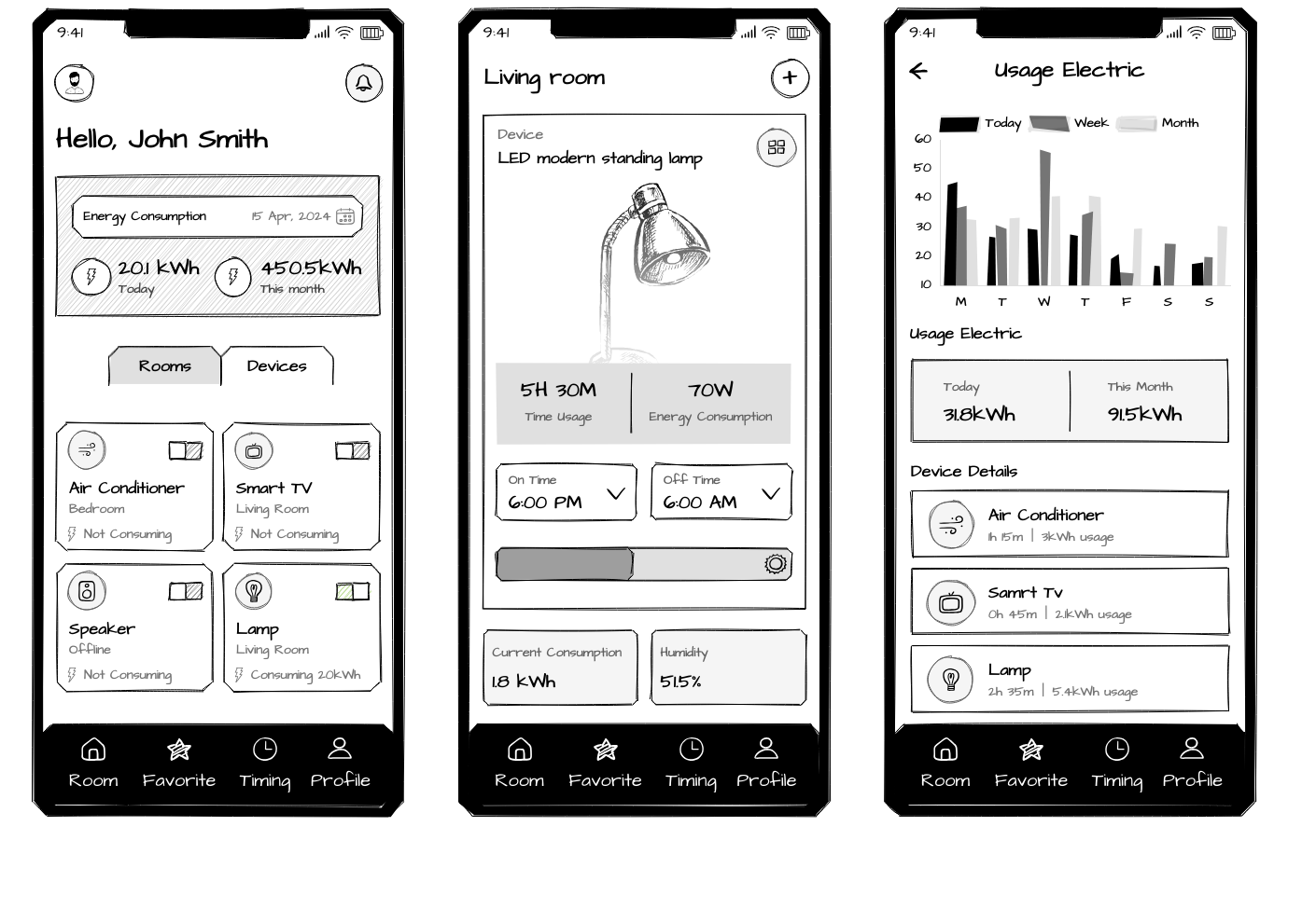 Free Wireframe Template for Smart home app sketchy UI