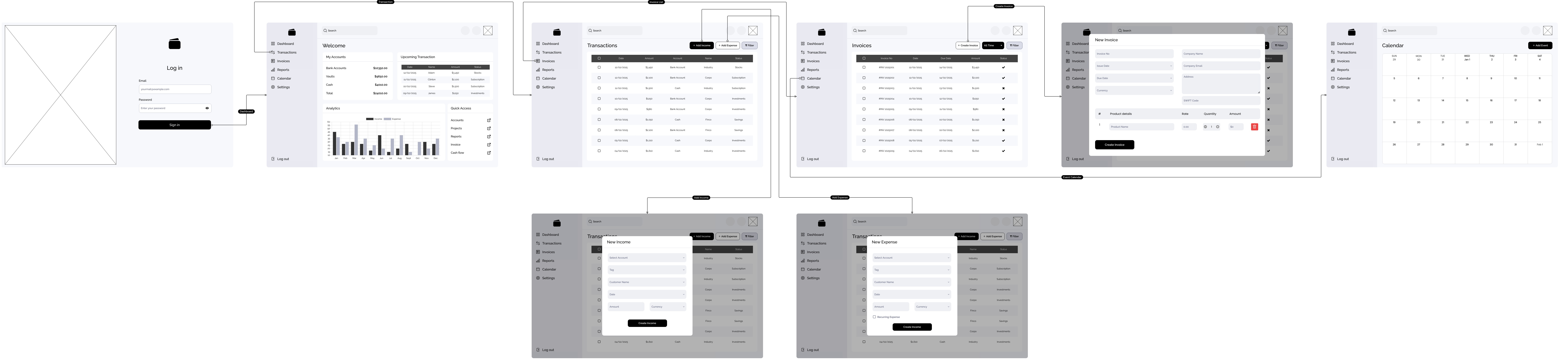 Free Wireframe Template for Finance app user flow