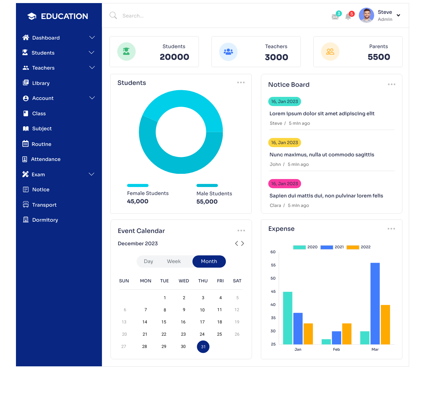 Free Wireframe Template for Dashboard