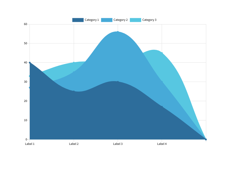 Free Wireframe Template for Area chart