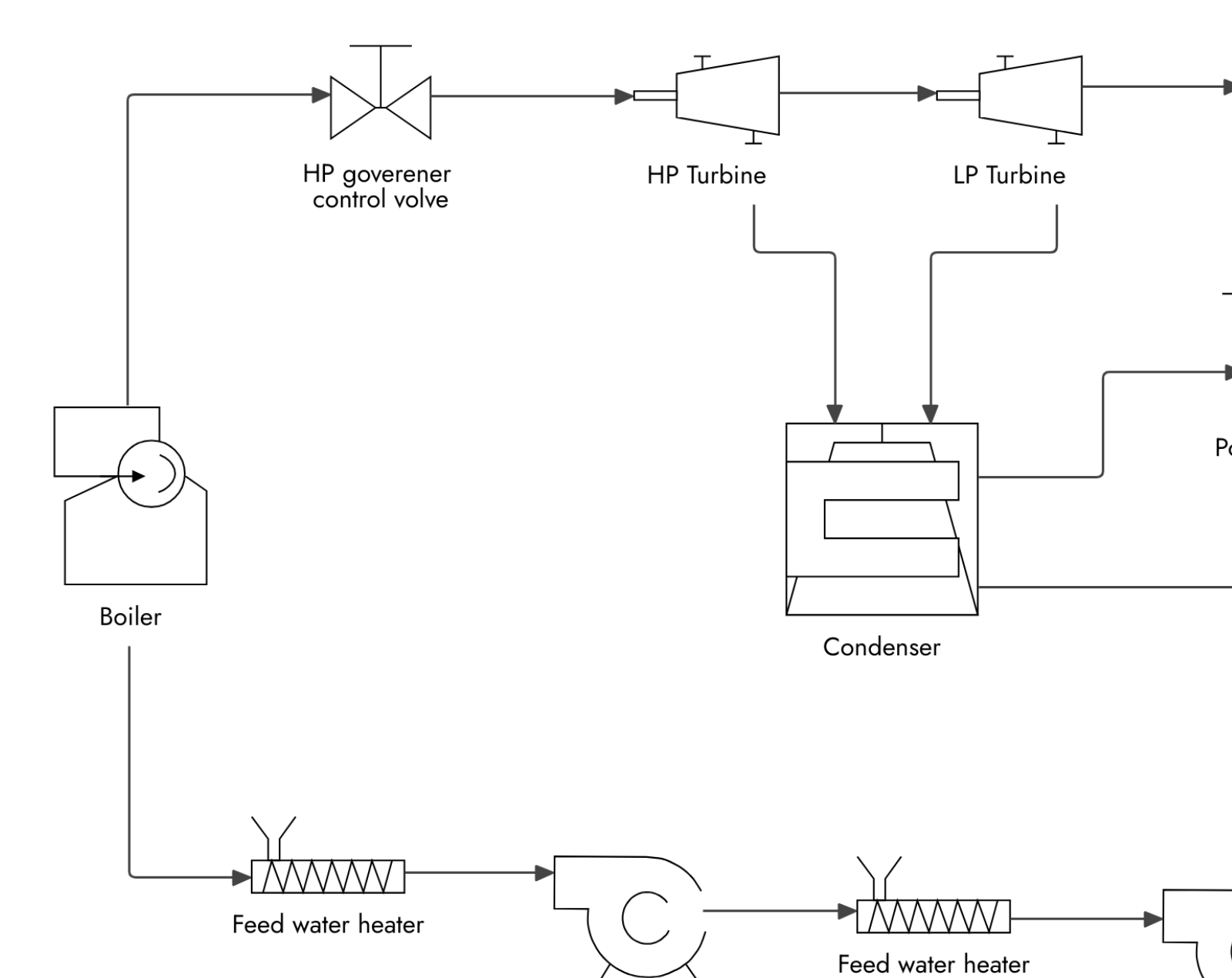 Free Whiteboard Template for Power Plant Cycle PID