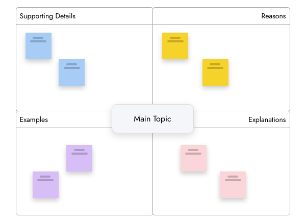 Free Whiteboard Template for 4-Square writing