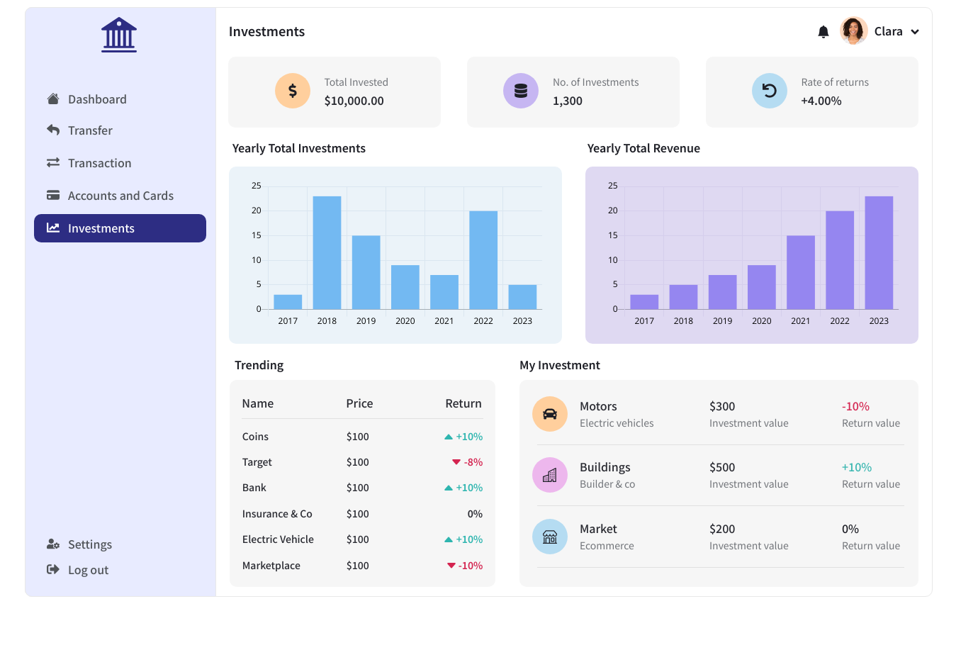 Free Wireframe Template for Bank UI - Investments