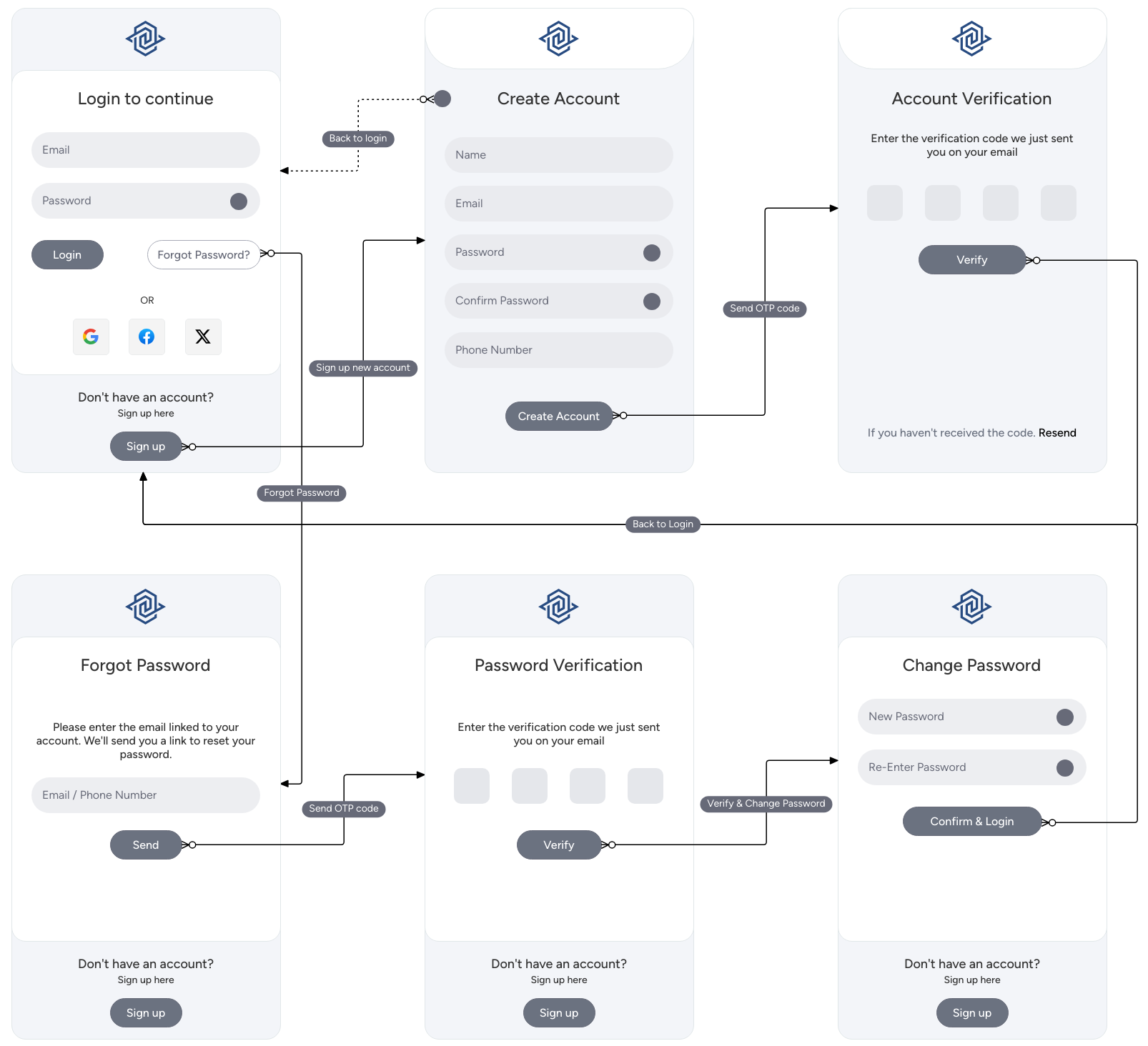 Free Wireframe Template for Sign in & Sign up user flow diagram
